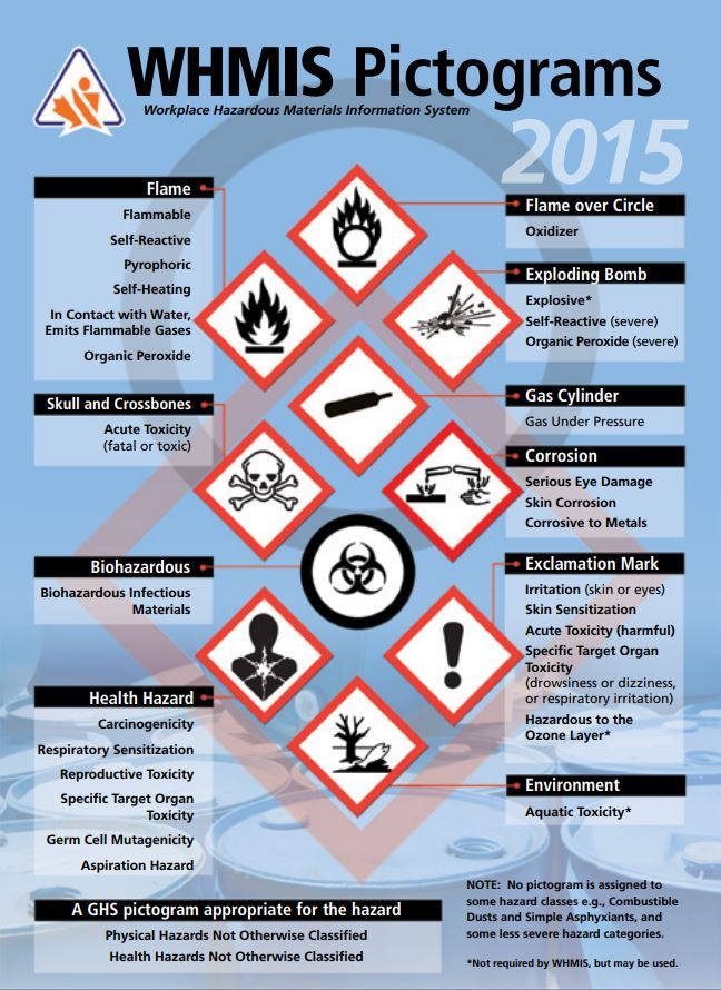 Safety Data Sheet